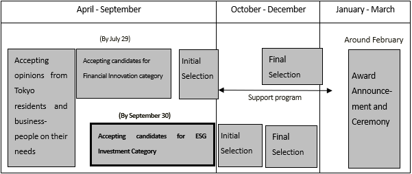 Tokyo Financial Award, ESG Investment Category:Now Accepting Candidates ...